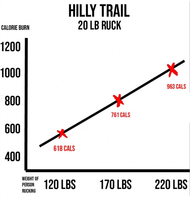Rucking Calorie Calculator | GORUCK – GORUCK EU