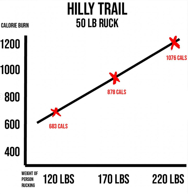 Rucking Calorie Calculator | GORUCK – GORUCK EU
