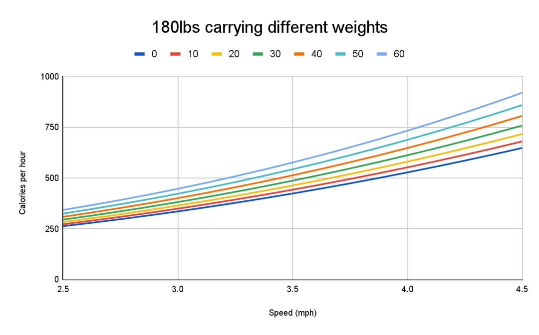 Rucking Calorie Calculator | GORUCK – GORUCK EU